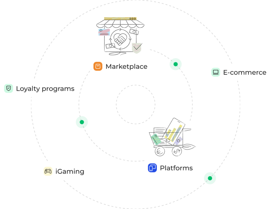 Multi-Currency Accounts for Global Transactions & Payments