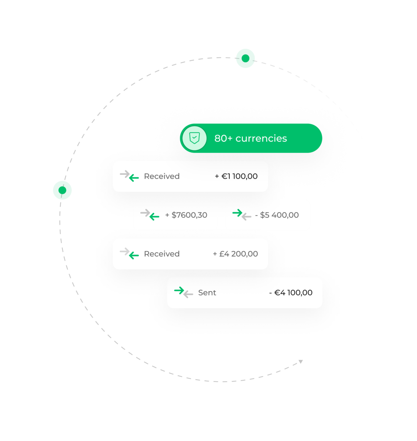 Multi-Currency Payment Processing | Transfer EUR, USD, GBP, and more