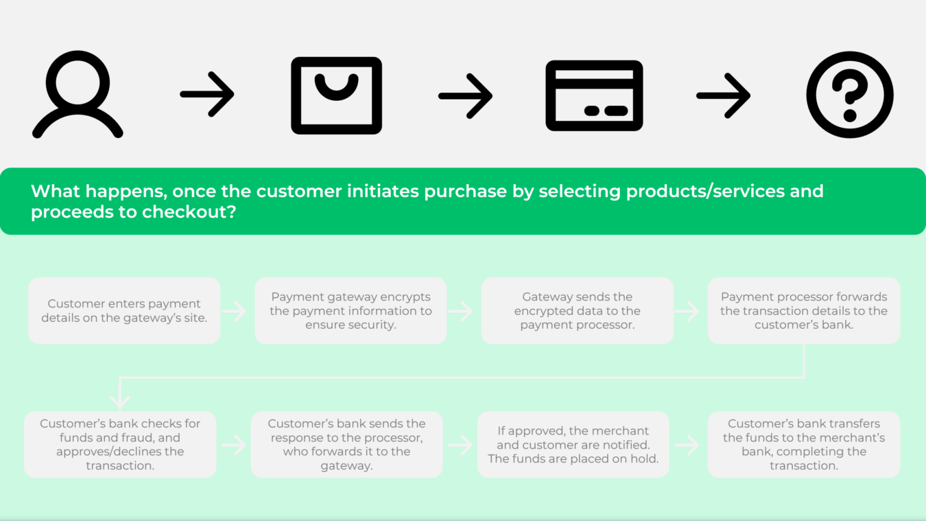 What is a Payment Gateway? How it Works Explained (2026)