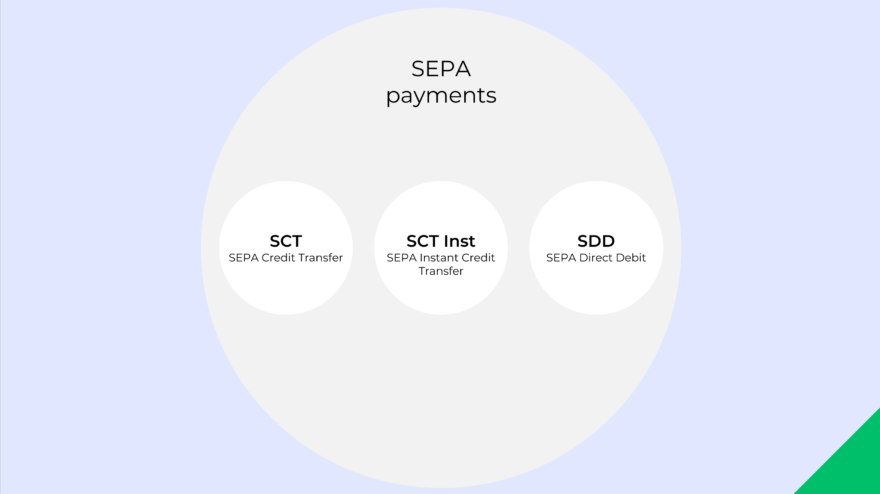 A Complete SEPA Transfers Guide for Businesses